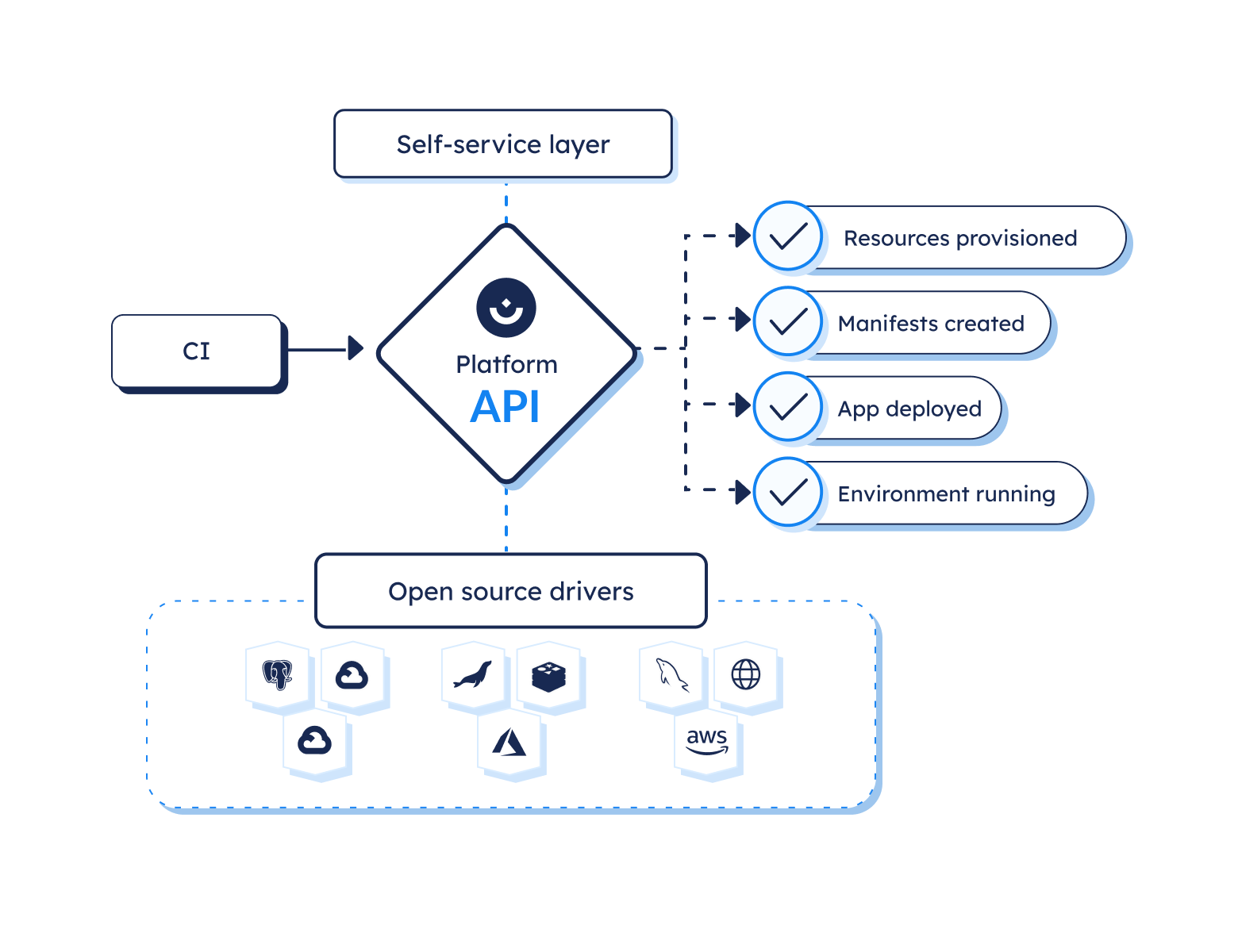 Humanitec - Your Internal Developer Platform